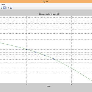 BER Vs SNR For QAM Download Scientific Diagram