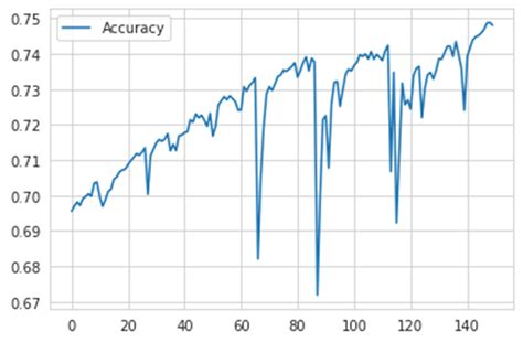 Github Pawarmukeshparaphrases Detection Predict Which Of The