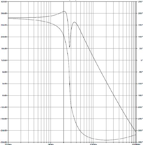 Figure 16 From Generalized Circuit Averaging Technique For Two Switch