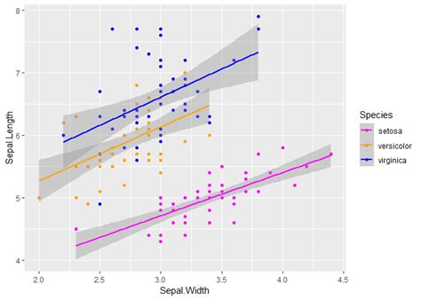 Introduction à La Visualisation Sous R Avec Le Package Ggplot2 Delladata