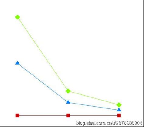 Tecplot中用excel表格绘制xy图的一点理解tecplot 怎么绘制随时间变化的xy图 Csdn博客 Tecplot中用excel表格绘制xy图的一点理解tecplot 怎么绘制随时间变化的xy图 Csdn博客