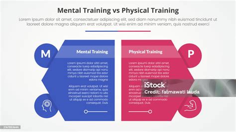 정신 대 신체 훈련 비교 슬라이드 프리젠 테이션을위한 반대 인포 그래픽 개념 플랫 스타일의 원형 배지가있는 창의적인 육각형 슬라이스 Mental Wellbeing에 대한