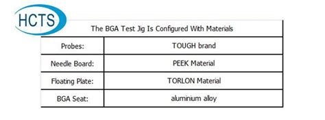 China Customized Bga Chip Test Fixture Suppliers Manufacturers
