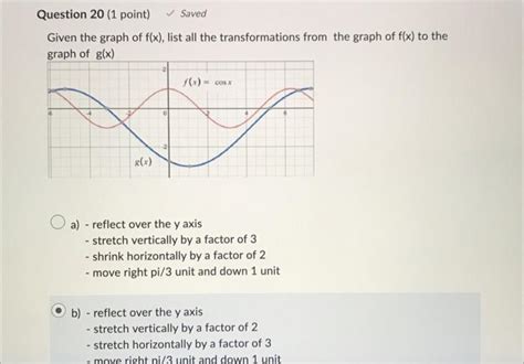 Solved Given The Graph Of Fx List All The Transformat