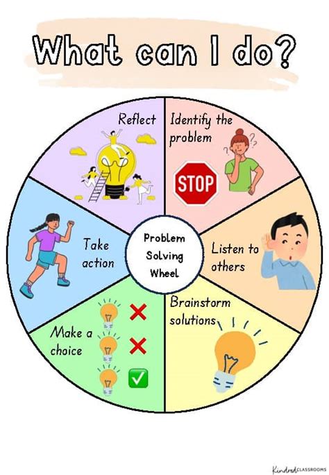 Conflict Resolution Problem Solving Wheel By Kindred Classrooms