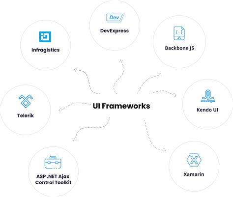 Microsoft Net Development Shloklabs