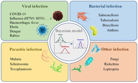 A Review Of Bayesian Spatiotemporal Models In Spatial Epidemiology
