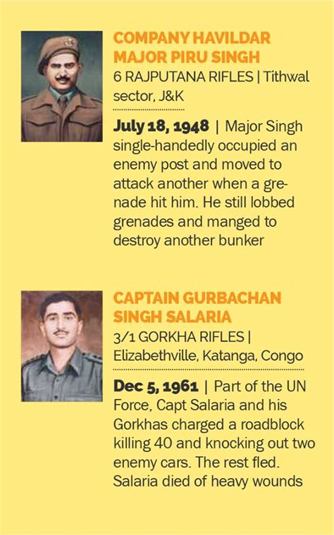 21 Param Vir Chakra Winners Every Indian Must Know