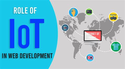 IOT Web Development Growth And Impact Of IOT Data Collection