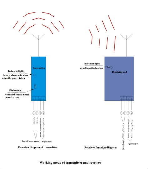 Wireless Transceiver