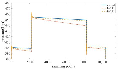 Multizone Leak Detection Method For Metal Hose Based On Yolov5 And Omd