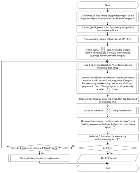 Computation An Open Access Journal From Mdpi Computation An Open Access Journal From Mdpi