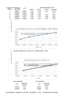 Dealing With Data On Excel Sample Data By Physics Dave TPT