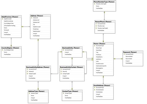 Steps To Generate Er Diagram In Sql Developer Create Er Diag