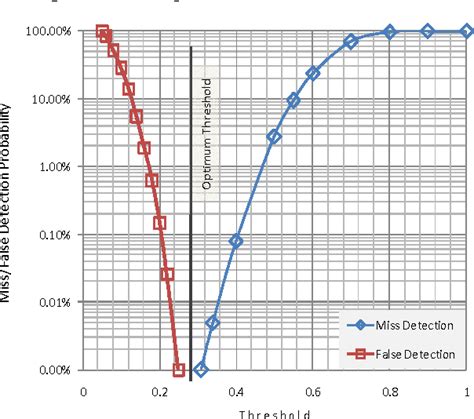 figure 10 from design and fpga implementation of frames detector for sc