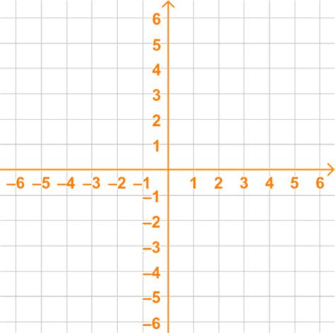 Graphing Lines Tool Geogebra Graphing Lines Tool Geogebra