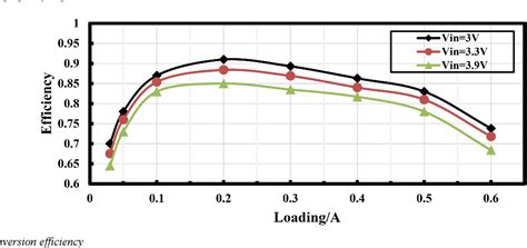 Figure 1 From Fixed‐frequency Hysteretic Buck Converter With Novel Adaptive Window Control And