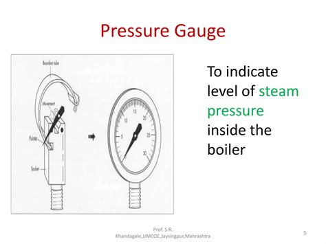Boiler Mountings And Accessories Pptx