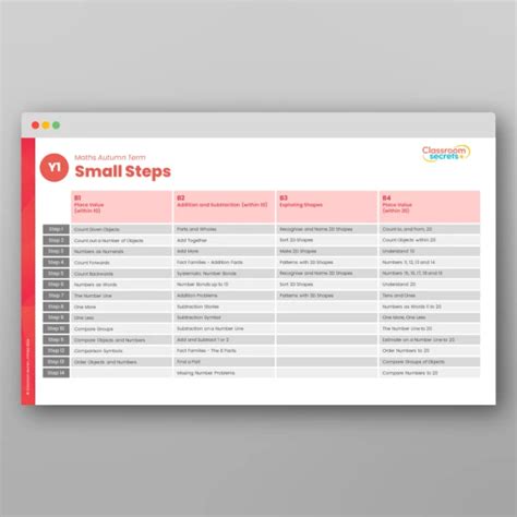 Classroom Secrets Maths Scheme Overview Resource Classroom Secrets