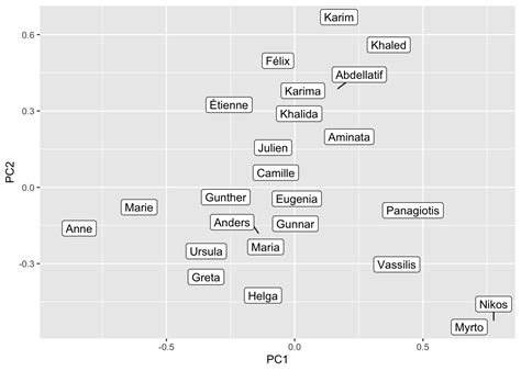 toolbox computational social science 9 word embeddings