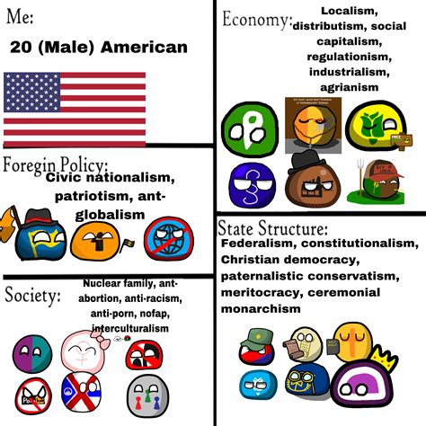 My Political Alignment Chart R Politicalcompass