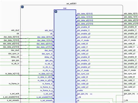 Source Specifying Axi Ad Bus Connections In Generated Netlist Verilog File Q A FPGA