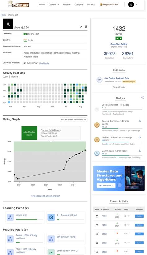 Dheeraj Alamuri On Linkedin Happy To Have Earned My 2 🌟 Rating On