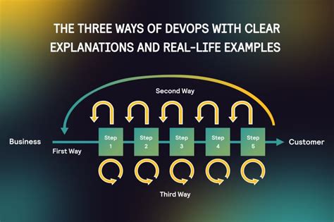 Dmytro Konstantynov On Linkedin Devops Alpacked Devopscommunity