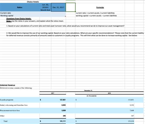 Choice Hotels 30 Ratios 20186 Dec 312017 Formulas Current Ratio