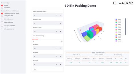 D Wave Announces New Update In Its Constrained Quadratic Model Cqm