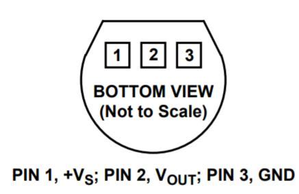 LCDs And Sensors