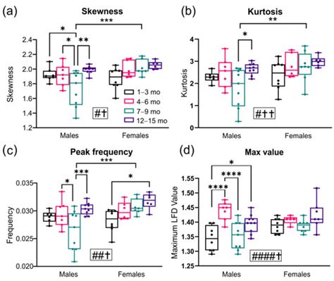 Biomedicines An Open Access Journal From Mdpi