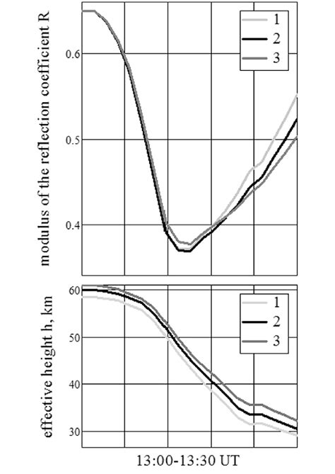 Disturbance On 30 April 1992 The Modulus Of Reflection Coefficient R F