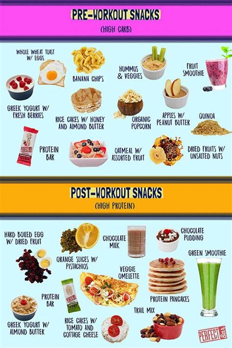 Healthy Pre Workout Snacks Artofit