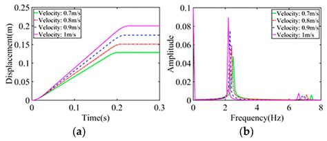 Adaptive Fractional Order Anti Saturation Synchronous Control For Dual Motor Systems