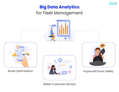 Leverage Fleet Performance With Iot Enabled Smart Fleet Management Solutions