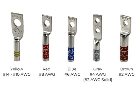 Telecom Lug Selection Guide