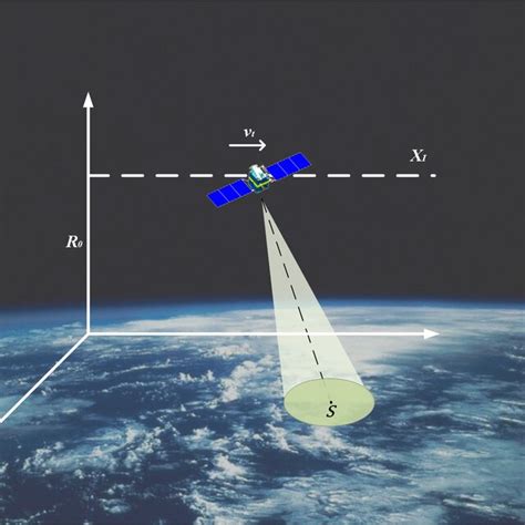the high resolution spaceborne sar imaging geometry model of spotlight