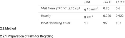 The Physical Properties Of Used Ldpe And Lldpe Download Scientific