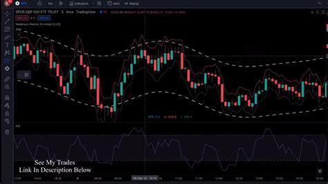 Crypto Indicator Alerts App Binance Pump Monitor Youtube