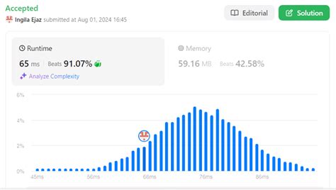 Leetcode Problem 121 Best Time To Buy And Sell Stock Dev Community