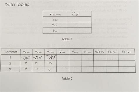 Emitter Biasobjectivethe Objective Of This Exercise