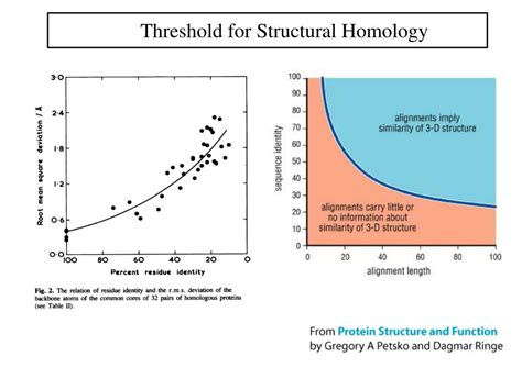 Ppt Tertiary Structure Prediction Powerpoint Presentation Free