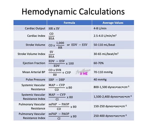 Anesthesia And Me Anesthesia And Me • Instagram Photos And Videos