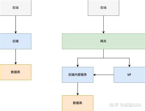 前端后端交互争议怎么解决 知乎 前端后端交互争议怎么解决 知乎