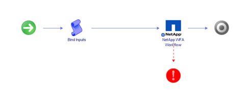 Problem With Vrealize Orchestrator Package For Oncommand Workflow