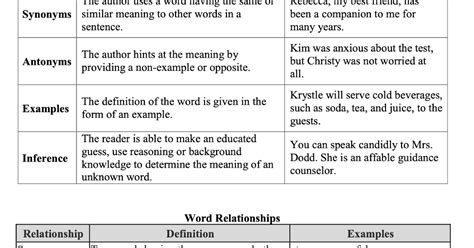 Mulhern S English Site Context Clues And Word Relationships