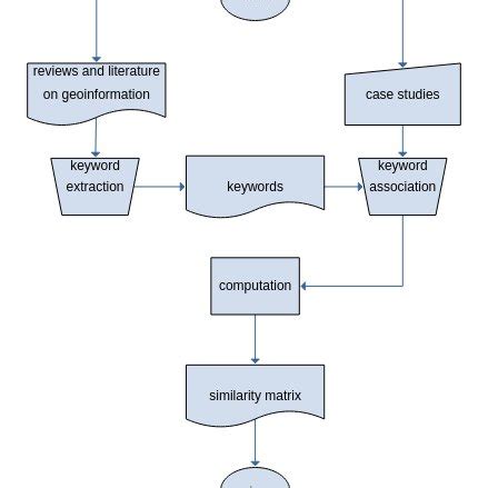 Depiction Of The Workflow Followed Download Scientific Diagram