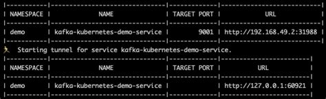 Lydtech Consulting Kafka On Kubernetes Part 3 Spring Boot Demo