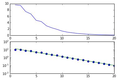 Pylab Continued Python For Magnetism Documentation